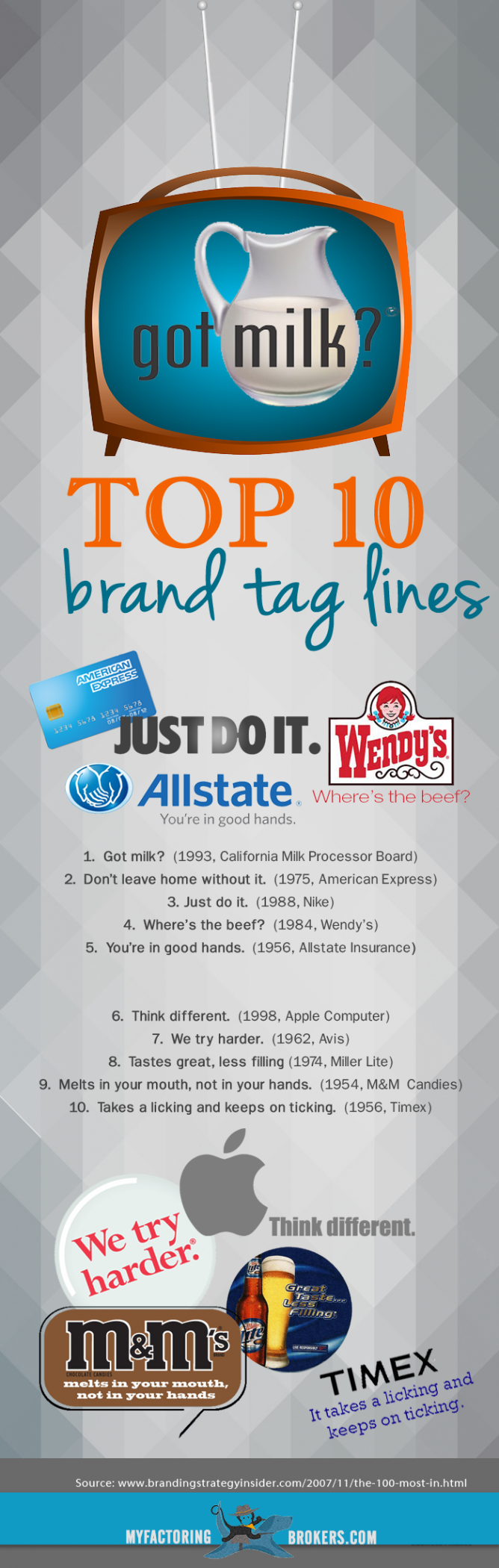 The Secret Behind Top 10 Brand Taglines [Infographic]