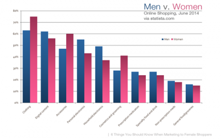 Infographic - 6 Things to Know When Marketing to Female Shoppers